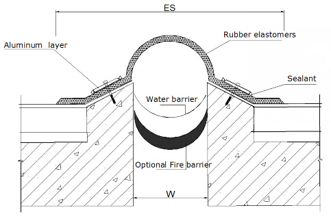 Rubber Bellow Roof Expansion Joint Cover